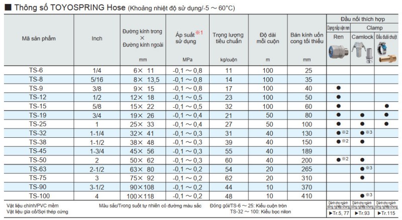 Ống dẫn đa năng Toyox Toyospring TS-63, TS-75, TS-90, TS-100